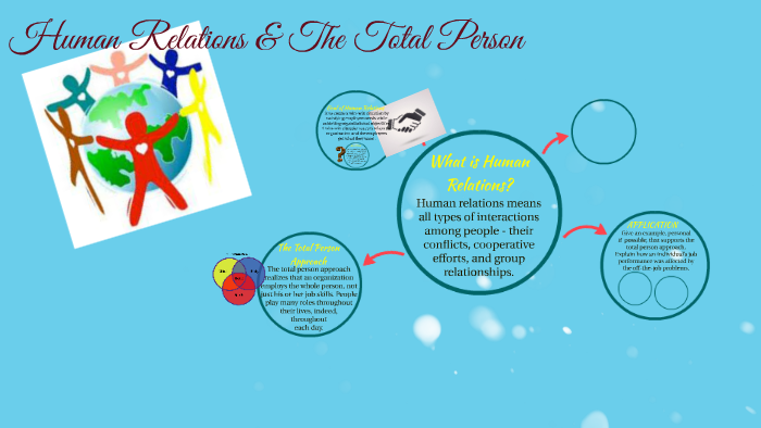 Human Relations & Total Person by Mary Grace Penaranda on Prezi