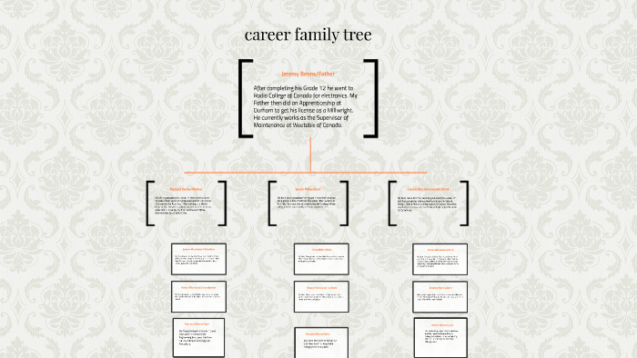 career family tree by nicholas benns on Prezi