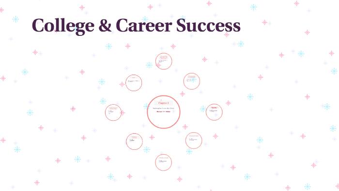 College & Career Sucess by Michaela Swift-Mellor on Prezi
