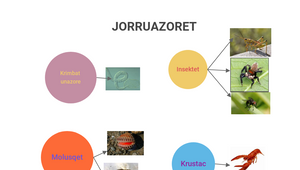 jorruazoret by Joan Lice on Prezi Design