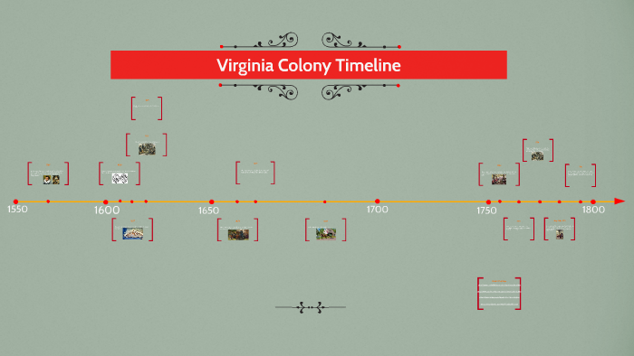 Virginia Beach History Timeline
