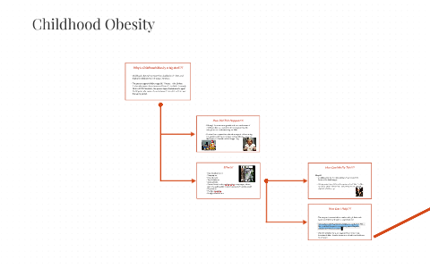 Childhood Obesity by Steven Ocasio on Prezi