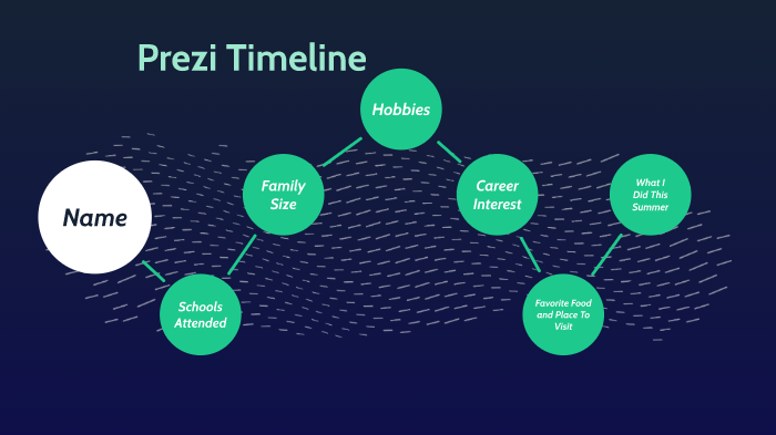 Prezi Timeline by kevin lopez on Prezi