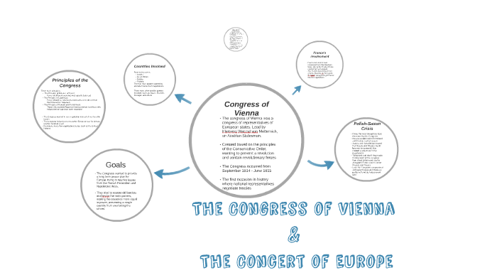 The Congress of Vienna by Copelan Manzer on Prezi