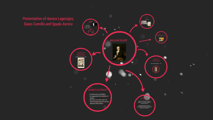 WILLIAM BLAKE by aurora spada on Prezi