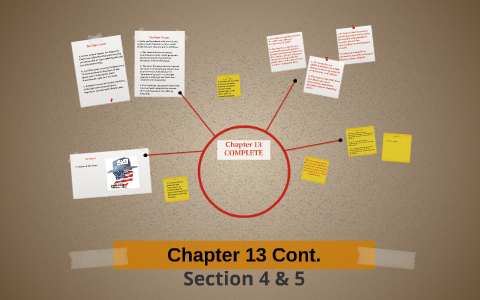 Chapter 13 Cont. by melissa lybrook on Prezi