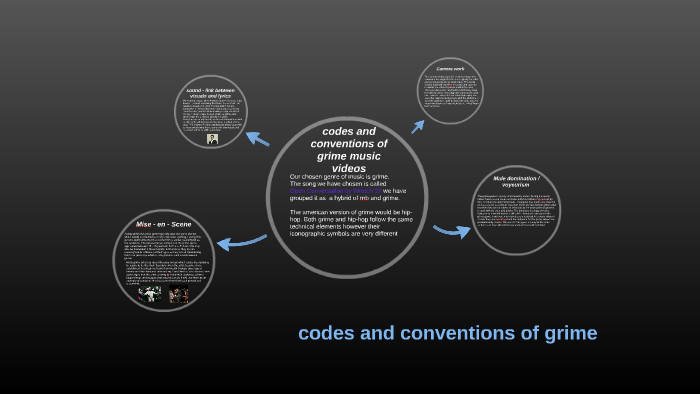 codes and conventions of Grime by Tajmarie wills on Prezi