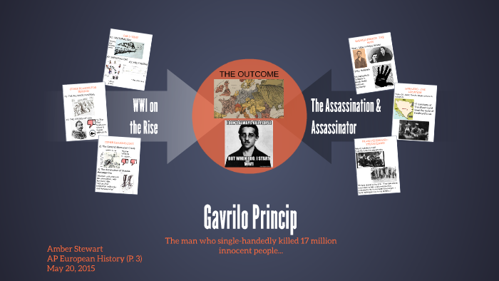 Gavrilo Princip's Influence on WWI by Amber Stewart on Prezi