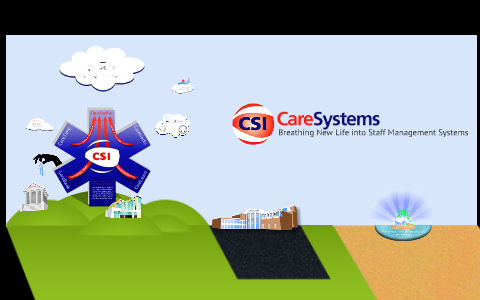 Welcome to CareWare by Care Systems on Prezi