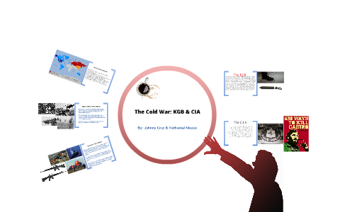 The Cold War: The KGB & CIA by Johnny Cruz on Prezi