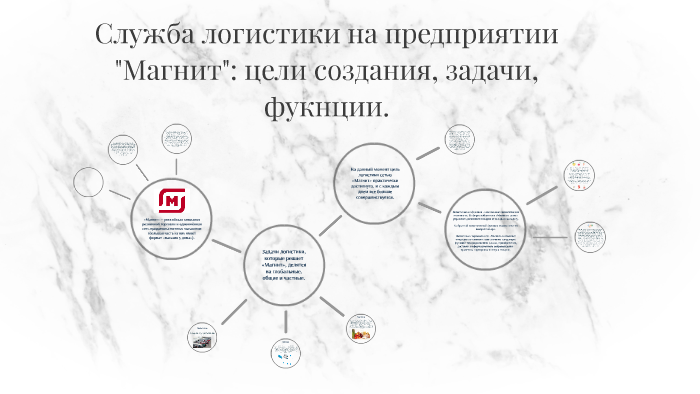 Служба логистики на предприятие "Магнит": цели создания, зад by Julia ...