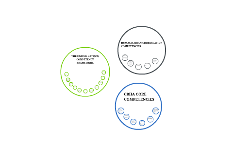 THE UNITED NATIONS COMPETENCY FRAMEWORK by Standby Partner Training ...