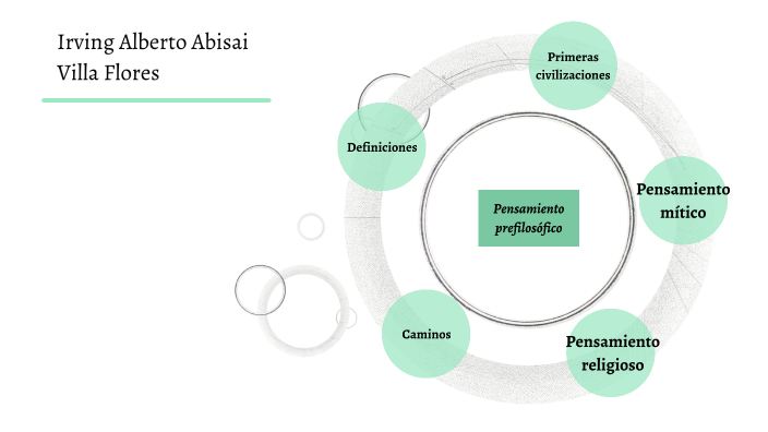 Pensamiento prefilosófico by Irving Villa on Prezi