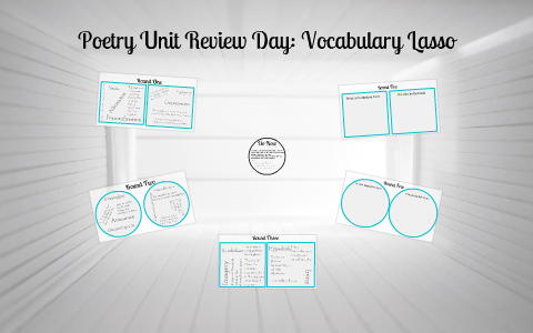Poetry Unit: Lesson Eight, Poetry Unit Quiz Review by Emily Lott on Prezi