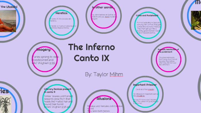The Inferno Canto IX by Taylor Mihm on Prezi