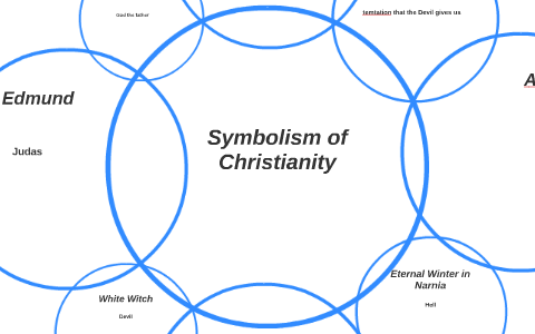 Symbolism of Christianity by Neil Mascarenhas on Prezi