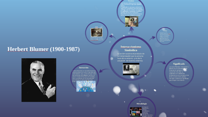 Herbert Blumer (1900-1987) by Lorena Carmina on Prezi
