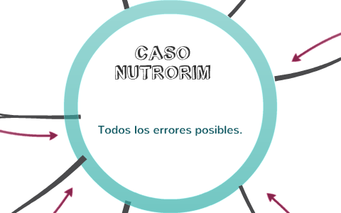 CASO NUTRORIM by Agustin Studer on Prezi