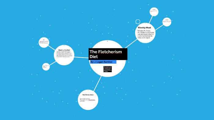 The Fletcherism Diet by Logan Ramirez on Prezi