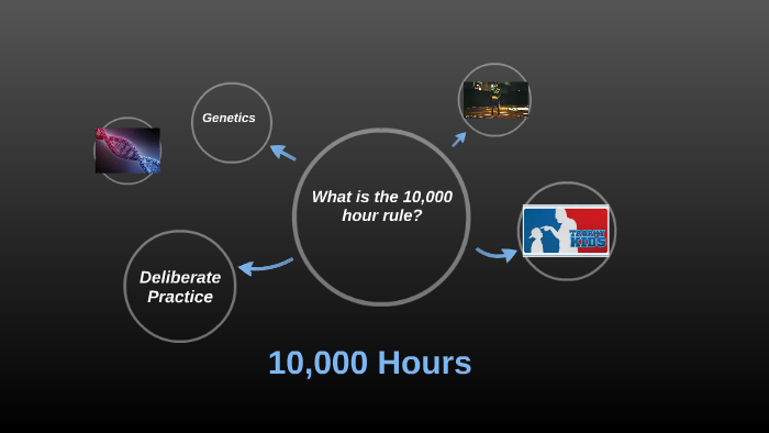 What is the 10,000 hour rule? by Caleb Achidi on Prezi