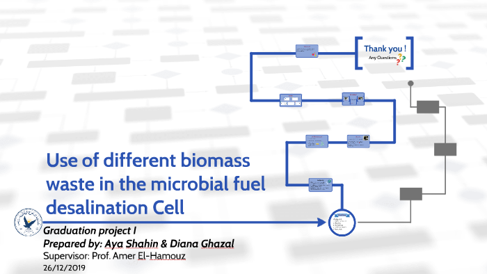 Microbial Desalination cell by Aya Shahin on Prezi
