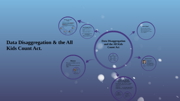 Data Desegregation and the All Kids Count Act by kyler hoff on Prezi
