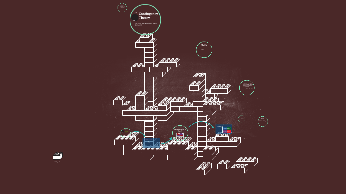 Contingency Theory by Luke Linton on Prezi