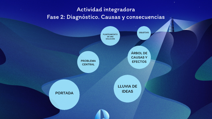 Actividad integradora Fase 2: Diagnóstico. Causas y consecuencias by Fernando García on Prezi