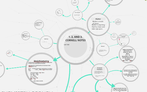 CHEMISTRY CORNELL NOTES MIND MAP by Fatih dangalak on Prezi