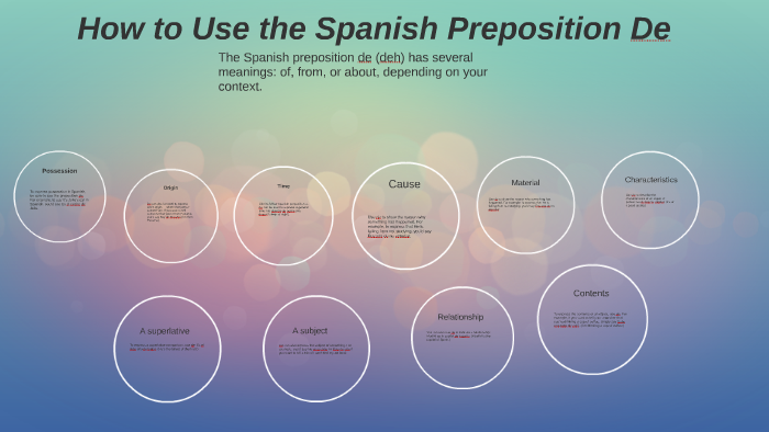 How to Use the Spanish Preposition De by Enas Hamed on Prezi