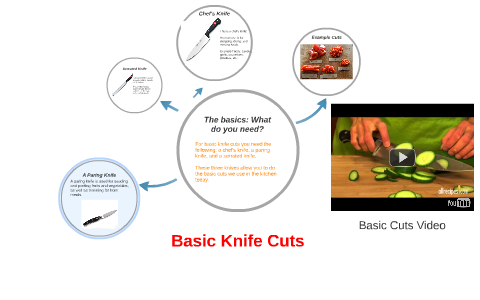Basic Knife Cuts by Tevin Shoultz
