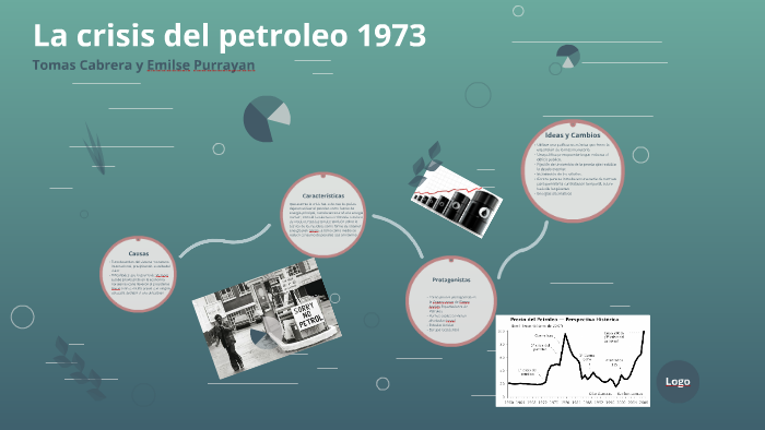la crisis del petroleo 1973 by tomas cabrera on Prezi