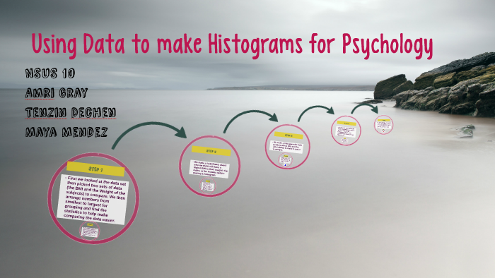 Using Data to make Histograms in Psychology by maya mendez on Prezi