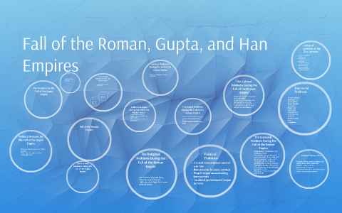 Fall of the Roman, Gupta, and Han Empires by Caleb Blair on Prezi