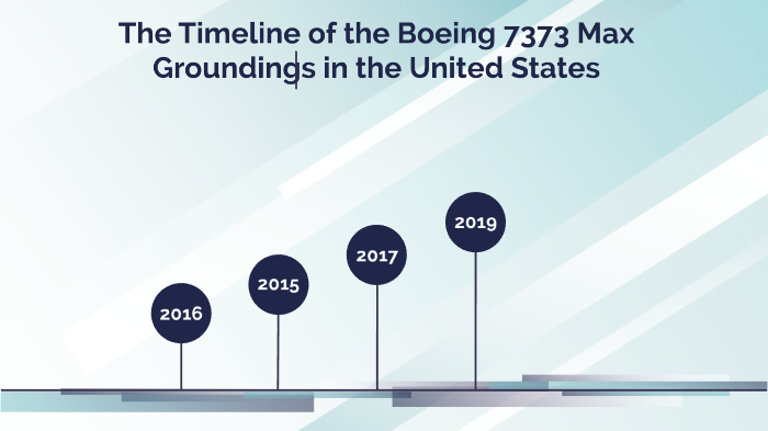 The Timeline of the Boeing 7373 Max Groundings in the United States by ...
