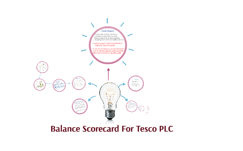 Balance Scorecard For Tesco PLC by Mak Chin Chieh Leo on Prezi