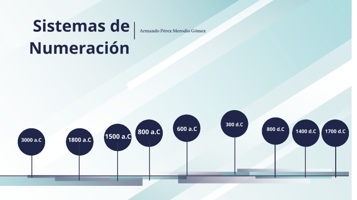 Línea de tiempo: Sistemas de numeración by Armando Pérez Merodio on Prezi