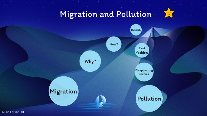 Migration and Pollution by Giulia Carlino on Prezi