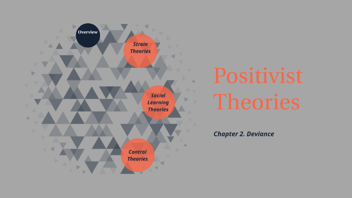 Positivist Theories by Hollie MacDonald on Prezi