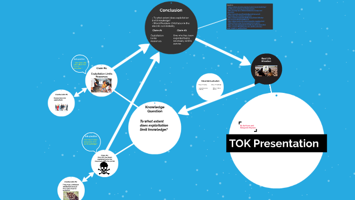 TOK Presentation by on Prezi