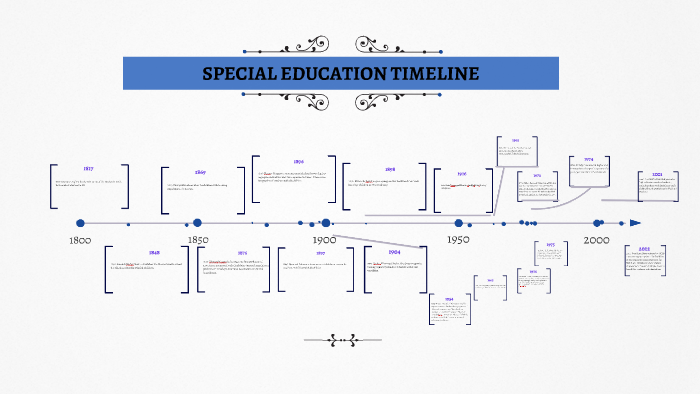 SPECIAL EDUCATION TIMELINE by Natalie Post on Prezi
