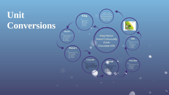 Unit Conversions by Beth Ann Pope on Prezi