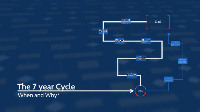 The 7 year Cycle by santiago ardila