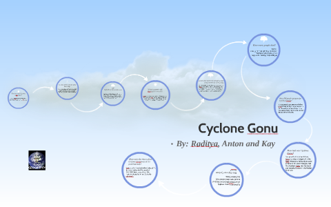 Cyclone Gonu by Raditya Gustaman on Prezi