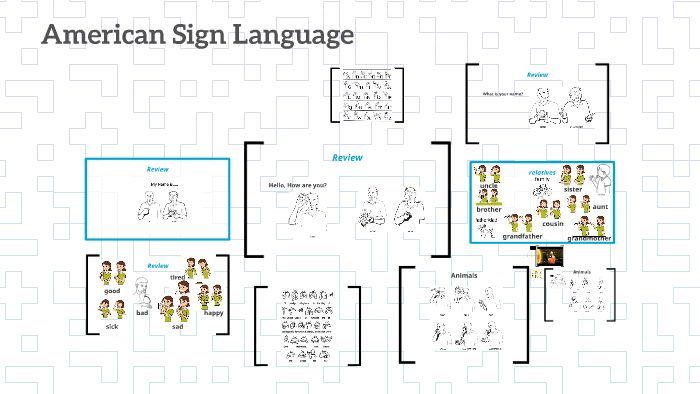 American Sign Language by Richard Villalobos on Prezi
