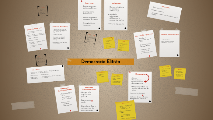 Democracia Elitista by andrea urizarbarrena on Prezi