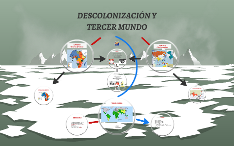 DESCOLONIZACIÓN Y TERCER MUNDO by Sergio Peña on Prezi