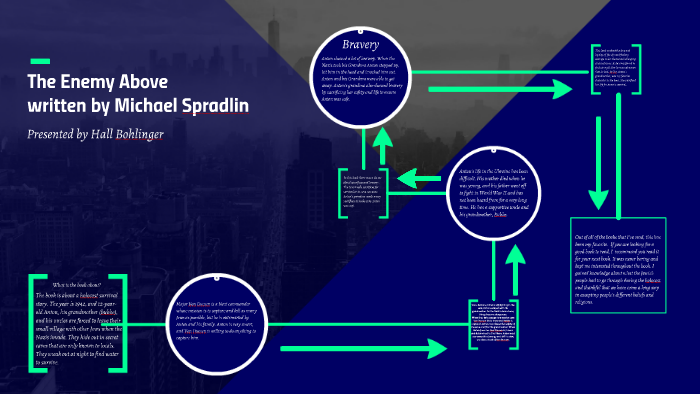 The Enemy Above by Hall Bohlinger on Prezi
