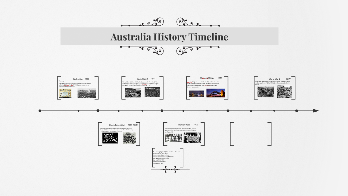 Australia History Timeline by on Prezi