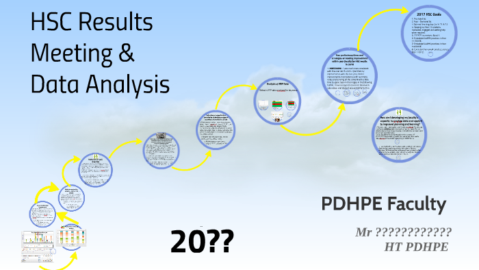HSC Results Meeting & Data Analysis 2017 by Peter Lister on Prezi